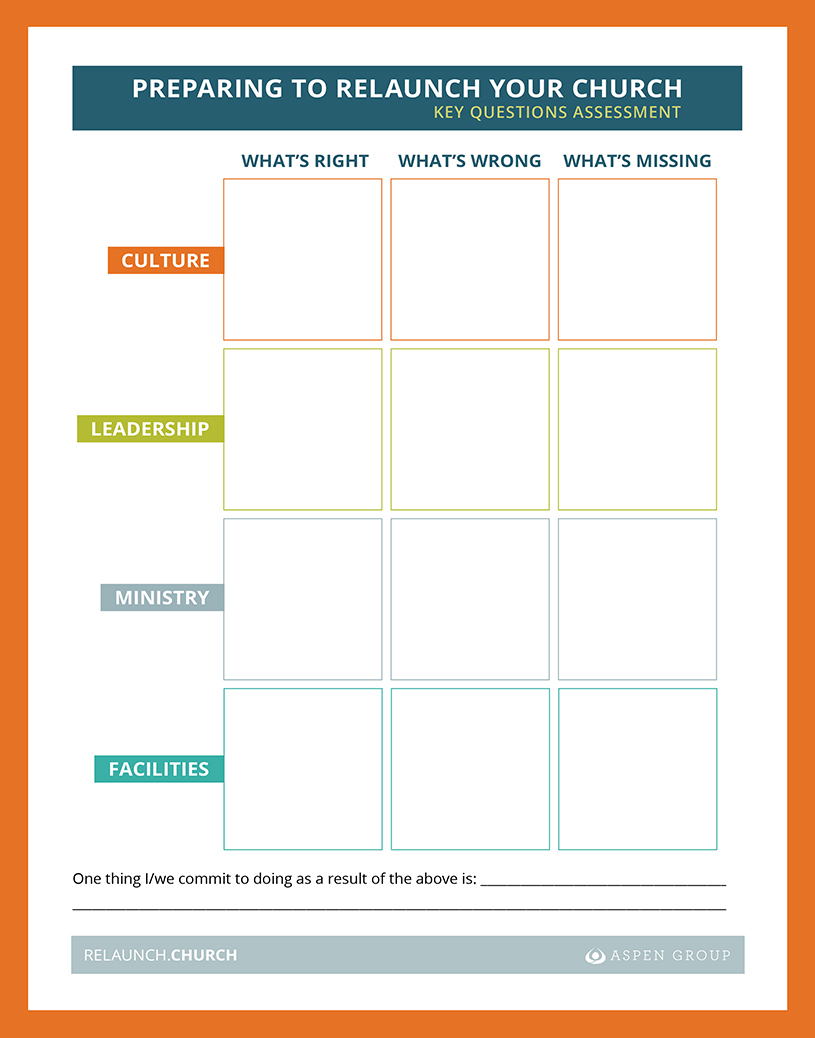 Relaunch Church: Key Questions Assessment